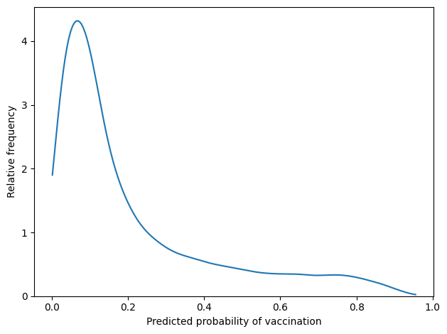 Lesson 1 — Flu Shot Learning Tutorial