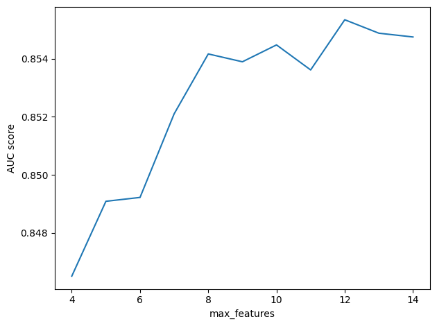 Lesson 3 — Flu Shot Learning Tutorial